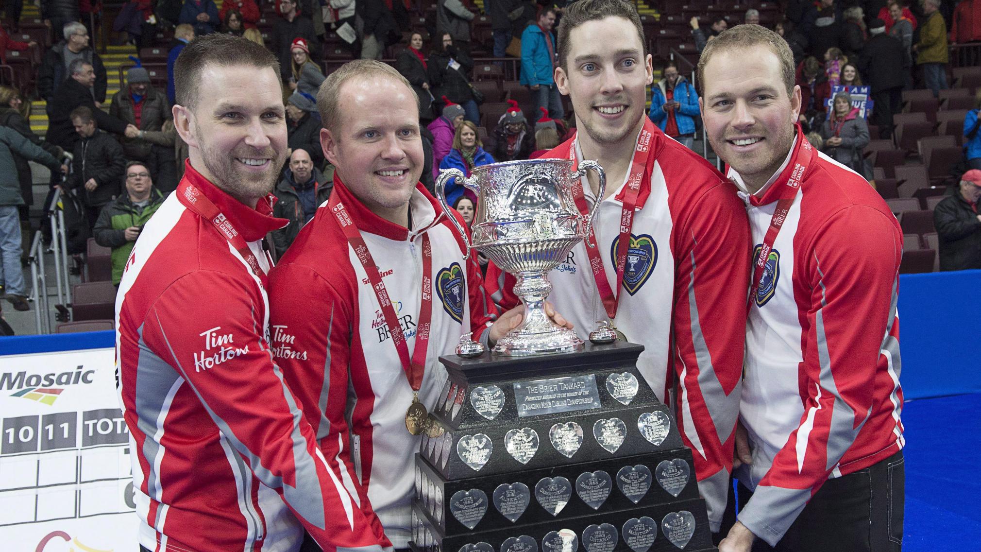Le Canada confiant à l'aube des Mondiaux de curling masculin - Équipe ...